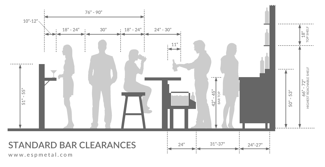 Standard Sizes
